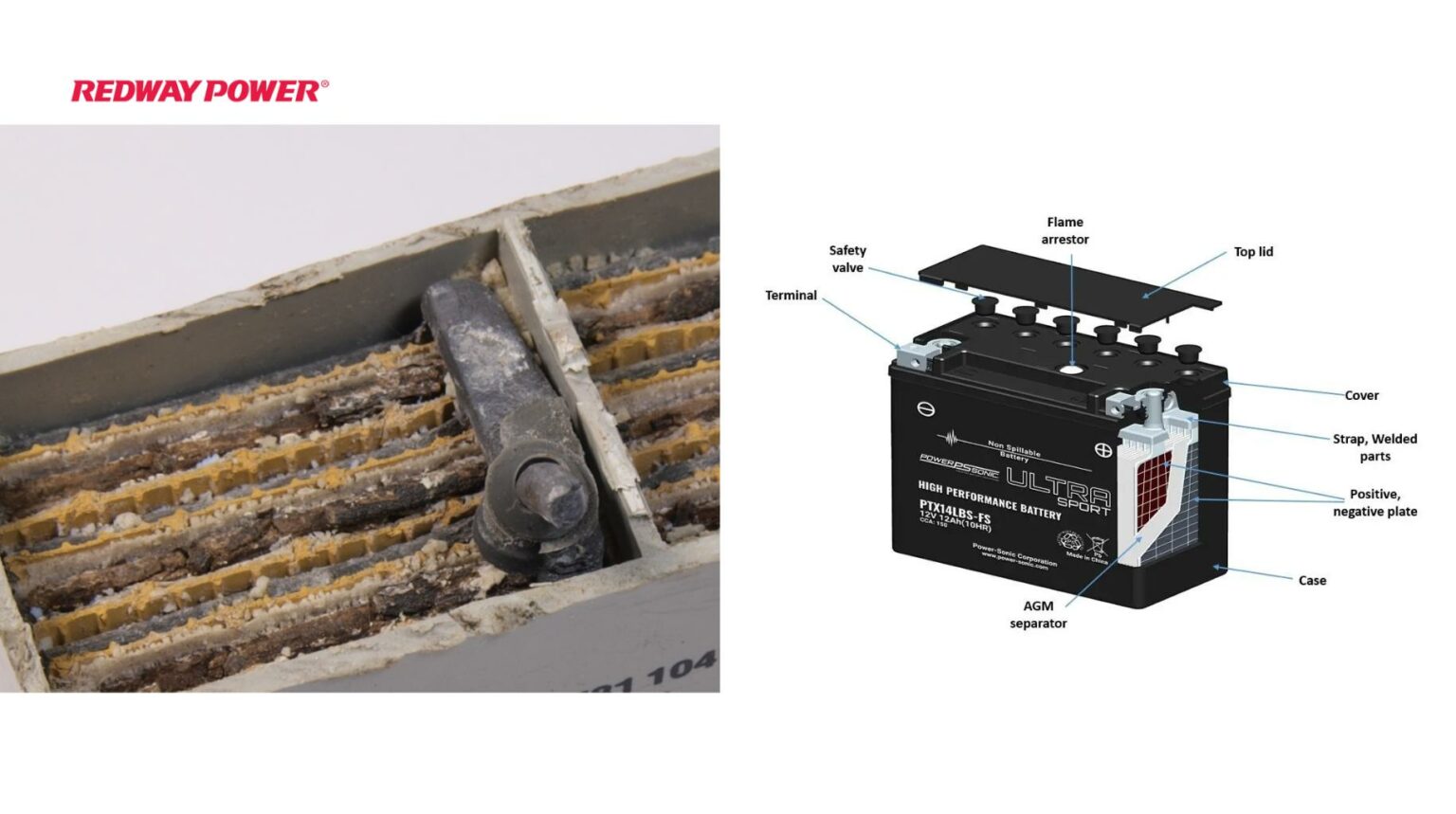 What is an Absorbent Glass Mat (AGM) Battery?